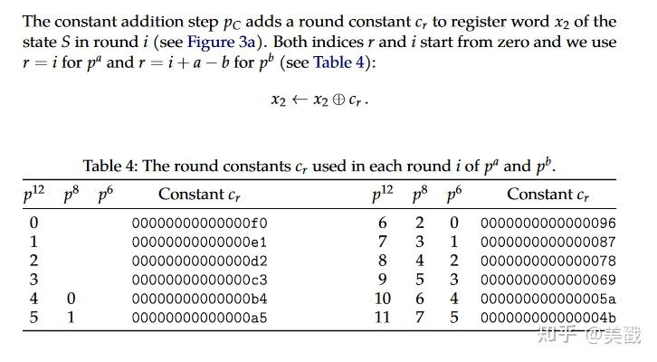 轻量级密码算法Ascon原理详解 - 知乎