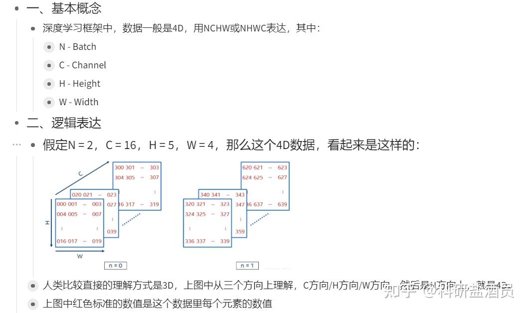 图解NCHW与NHWC数据格式 - 知乎