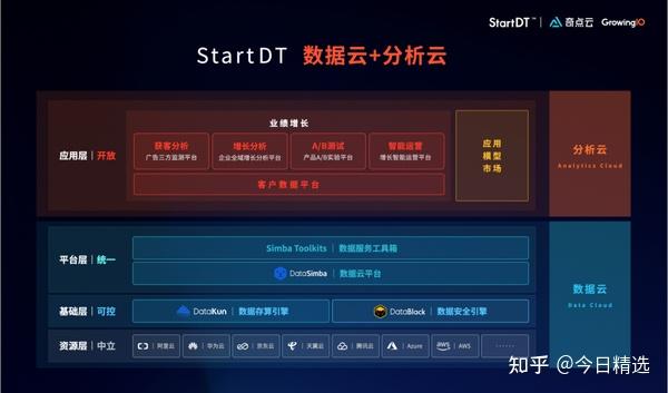数据驱动能力倍增，奇点云“数据云+分析云”新升级 | StartDT Day发布 - 知乎
