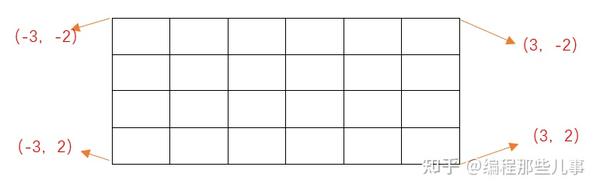 Matlab编程——meshgrid函数：网格节点生成；三维立体图（函数）绘制 - 知乎