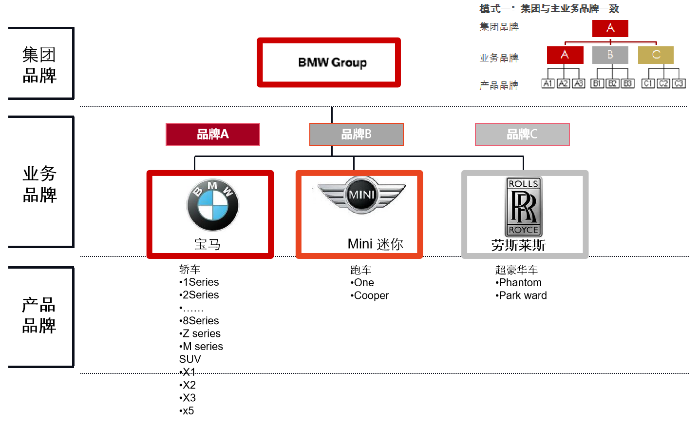 BMW Group品牌架构 - 知乎