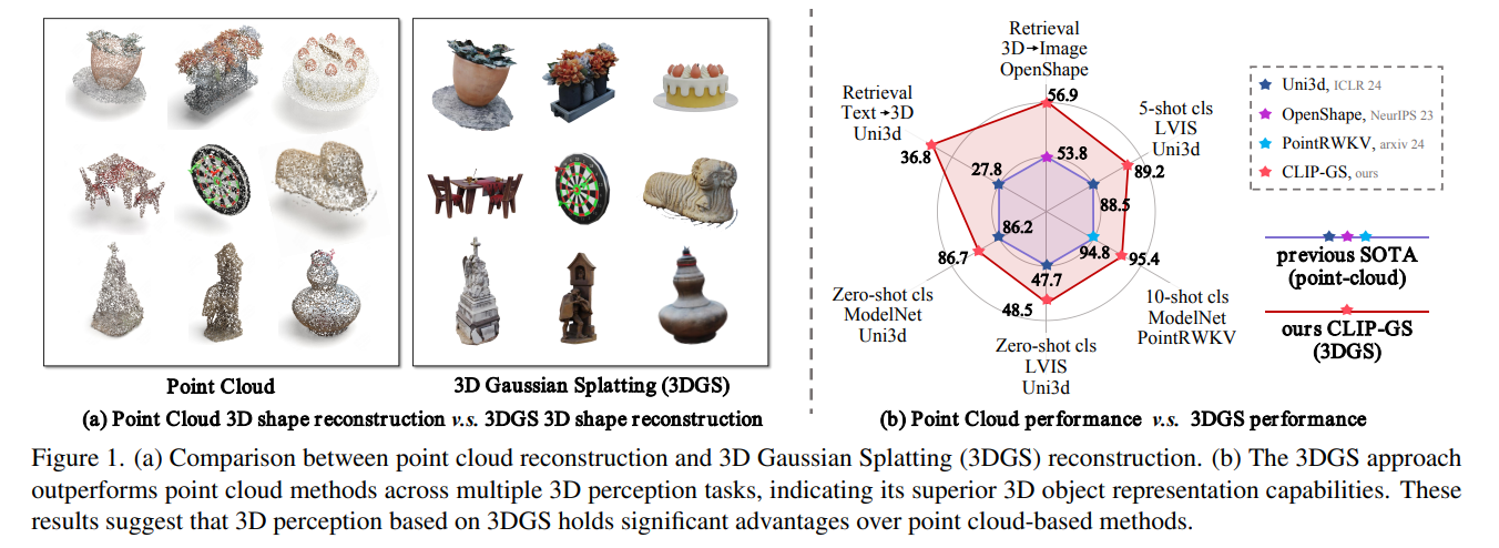 NeRF/3DGS&Beyond1.1（MaskGaussian，CLIP-GS，Reflective GS，Dust to Tower ...