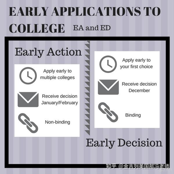 美国不同申请方式ED/EA/RA/RD的区别 - 知乎