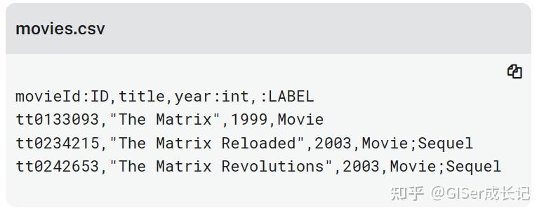 Neo4j教程 | CSV数据导入说明 - 知乎