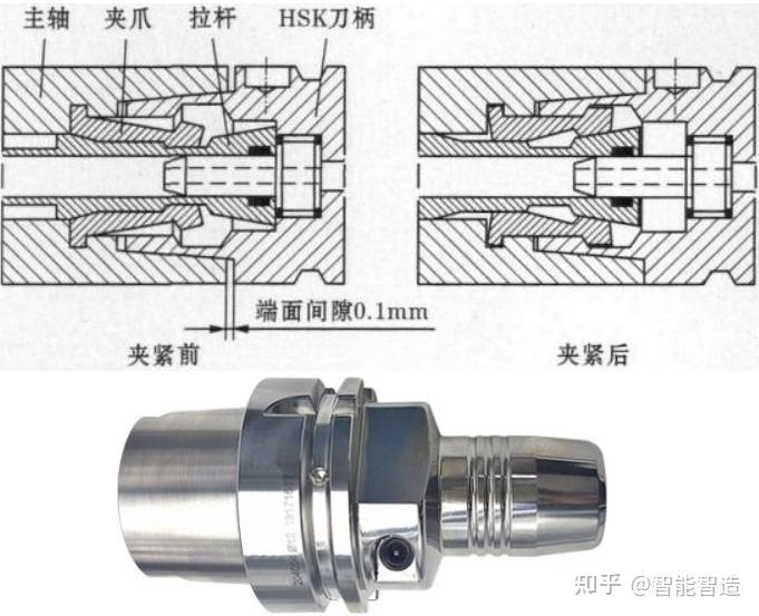 五轴加工相关配套系统介绍 - 知乎