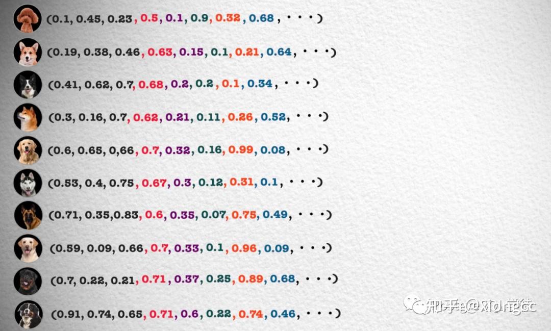 向量数据库与pgvector - 知乎