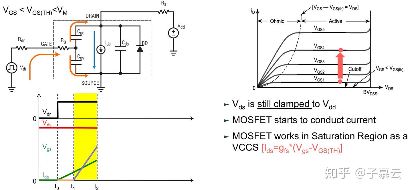 认识场效应管MOSFET - 知乎