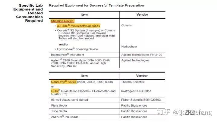Pacbio测序原理以及SMRT bell文库构建流程简述 - 知乎