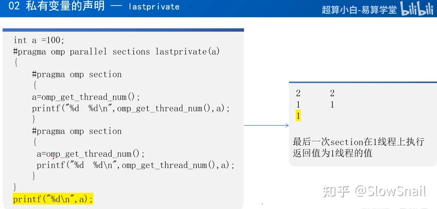 【OpenMP系列】第二节-OpenMP并行编程-OpenMP在并行构造中的运用 - 知乎