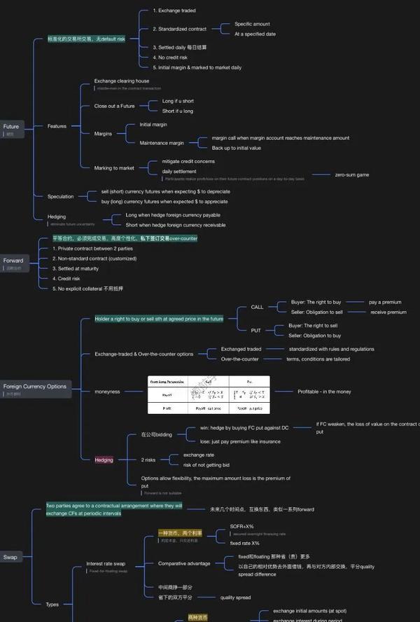 USYD期中赶due复习攻略！HD在向你招手！ - 知乎