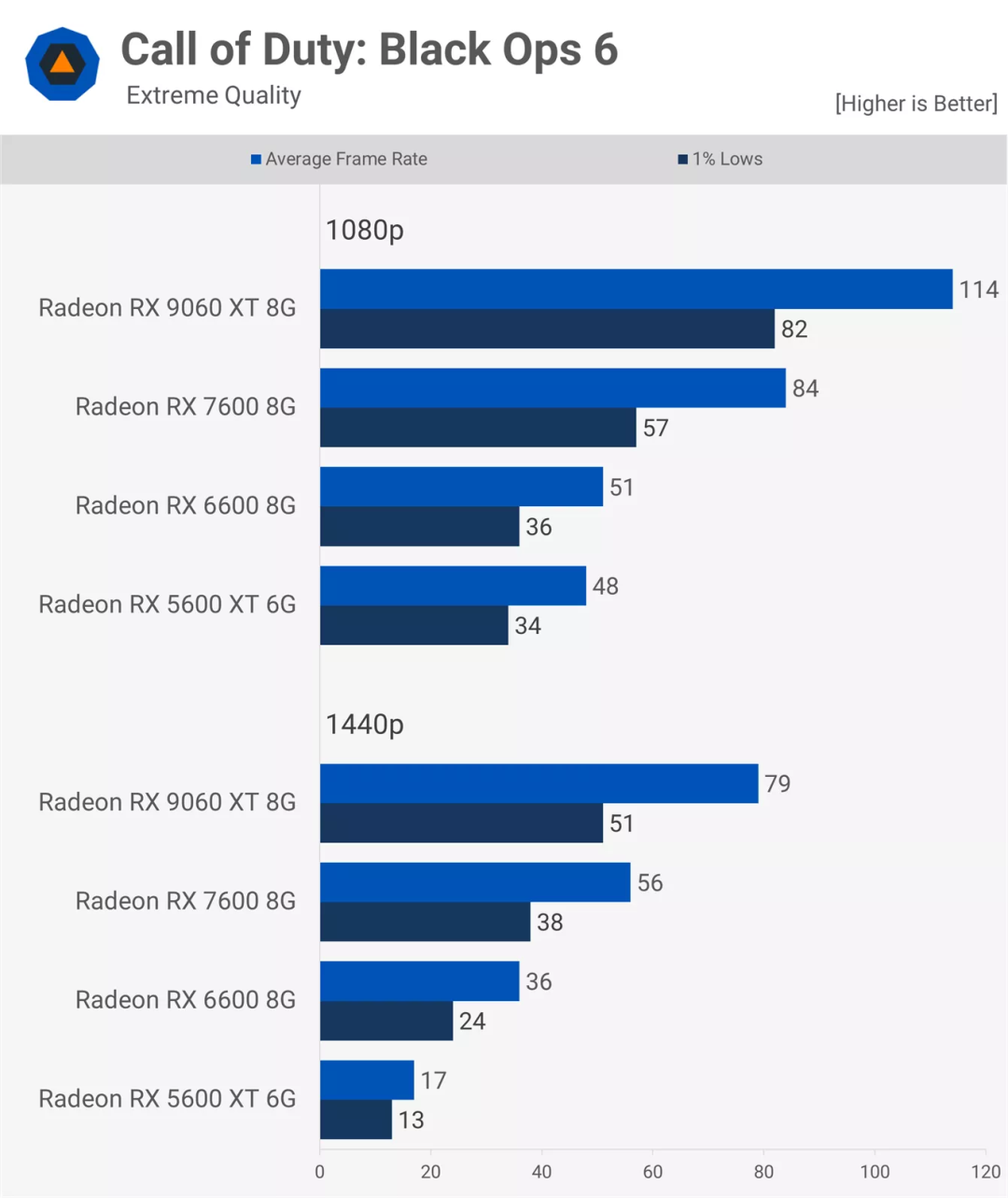 AMD Radeon显卡五年历程测试 - 知乎