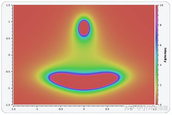 Qt 之 qwt 和 qwtpolar 的编译配置 - 知乎