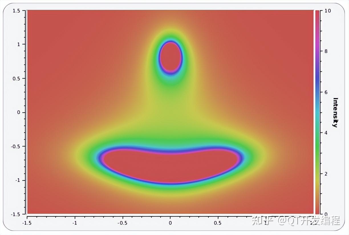 Qt 之 qwt 和 qwtpolar 的编译配置 - 知乎
