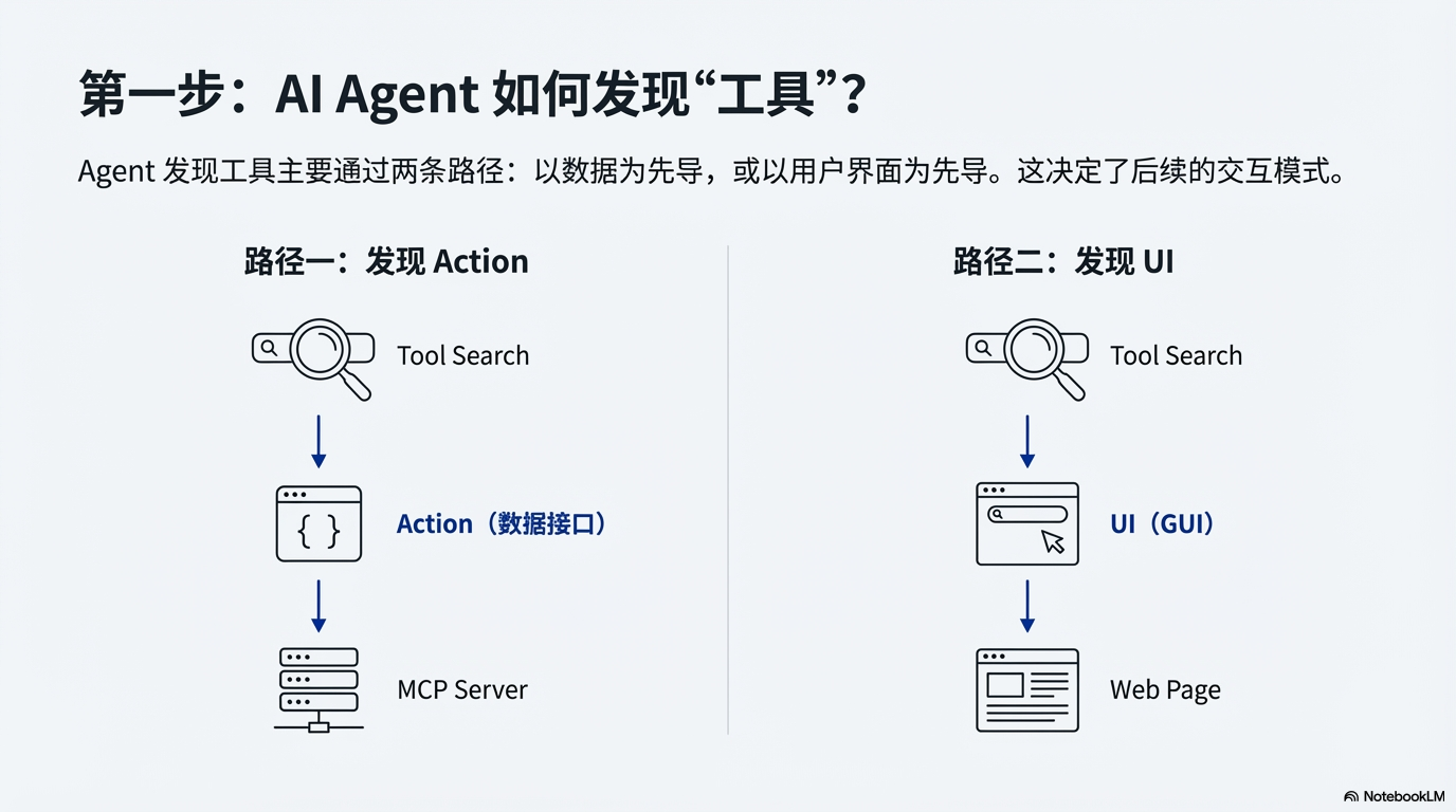 Agentic OS 中的主流应用形态 - 知乎