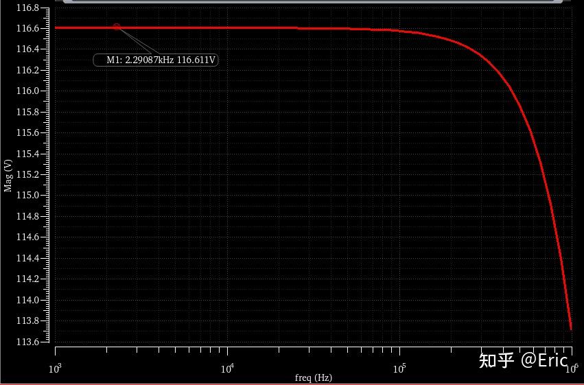 模拟IC笔记（1）-gmid设计方法 - 知乎