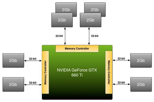 GDDR5 vs DDR5 vs LPDDR5内存有什么区别？ - 知乎