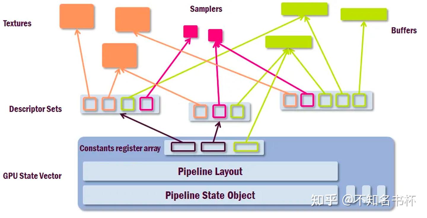 理解Vulkan资源绑定(Resource Binding) - 知乎