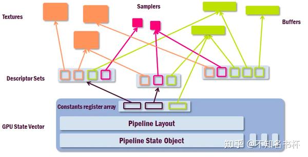 理解Vulkan资源绑定(Resource Binding) - 知乎