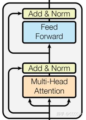理解Transformer——从一个pytorch项目出发 - 知乎