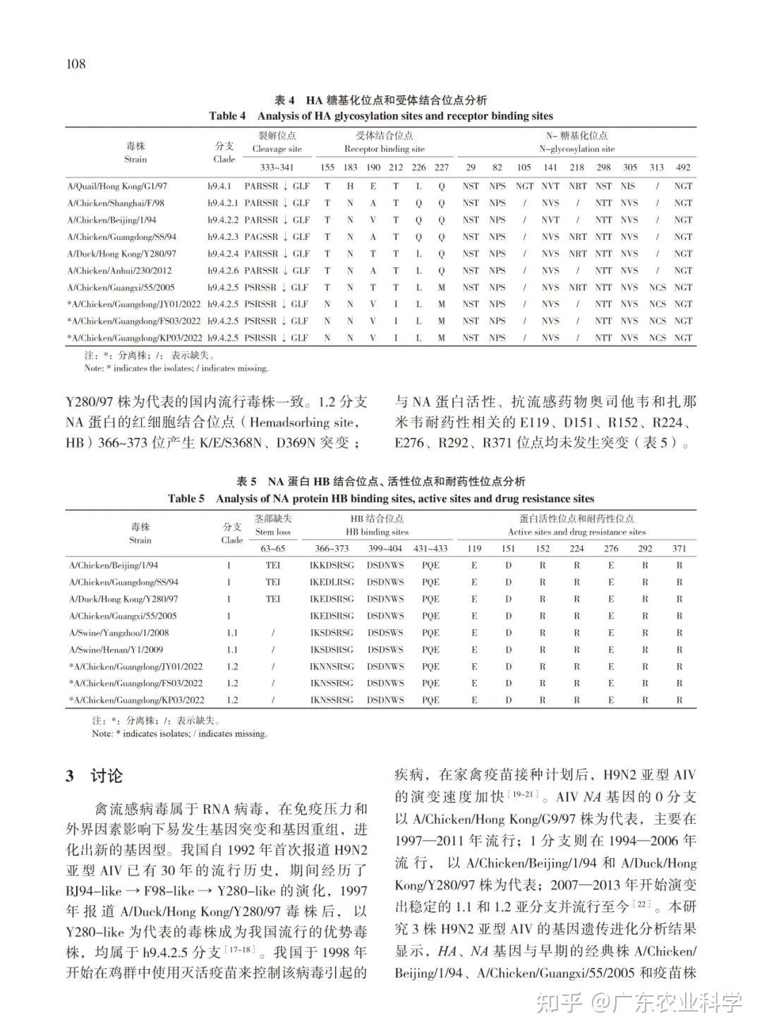 【精选论文】广东地区 H9N2 亚型禽流感病毒 HA 和 NA 基因生物学特征分析 - 知乎