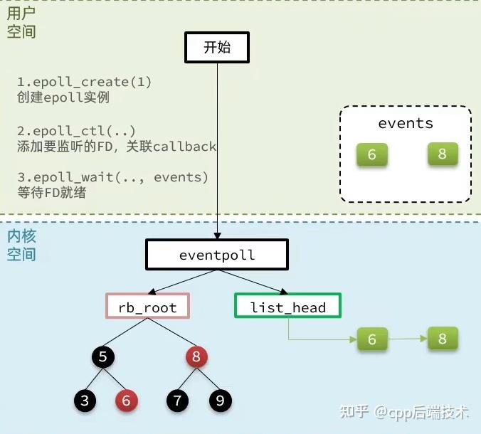 深入理解 Redis 网络模型结构及其流程 - 知乎