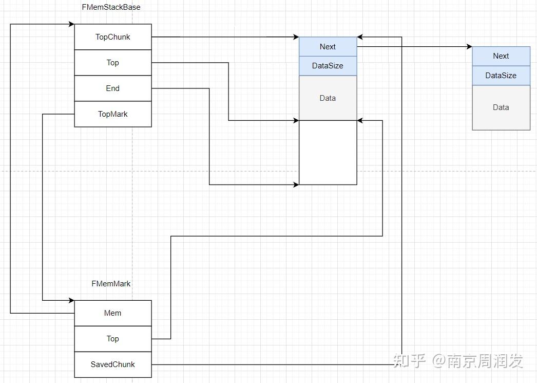 UE5 FMemStackBase内存池 - 知乎