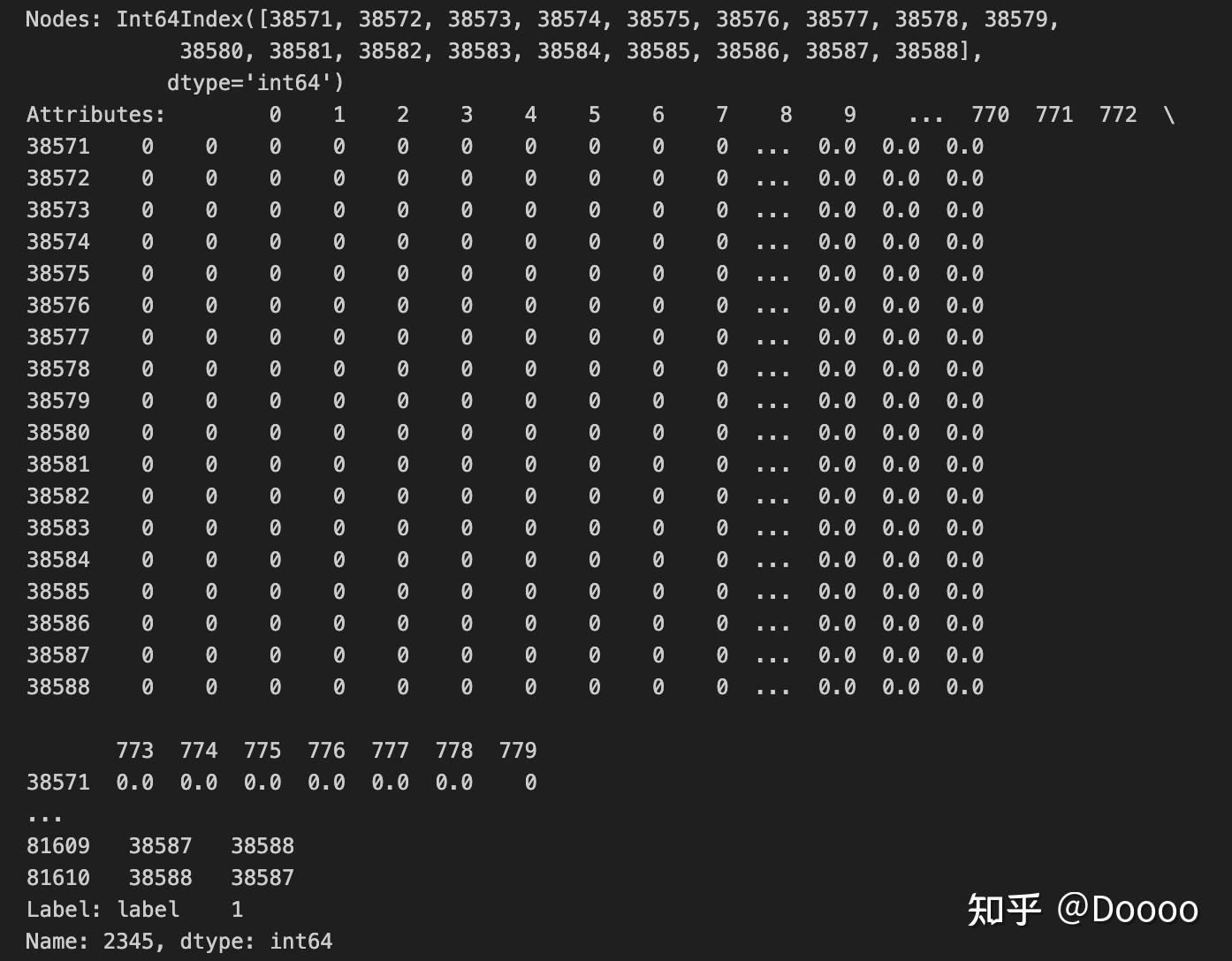【图神经网络工具】PyTorch Geometric Tutorial 之Data Handling - 知乎