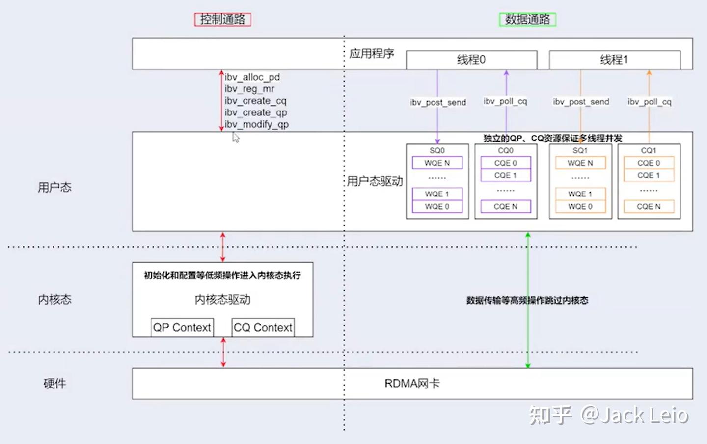 高性能互联通信技术---RDMA - 知乎