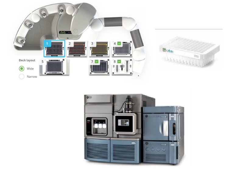 6种脂溶性维生素的快速检测方案 - 知乎