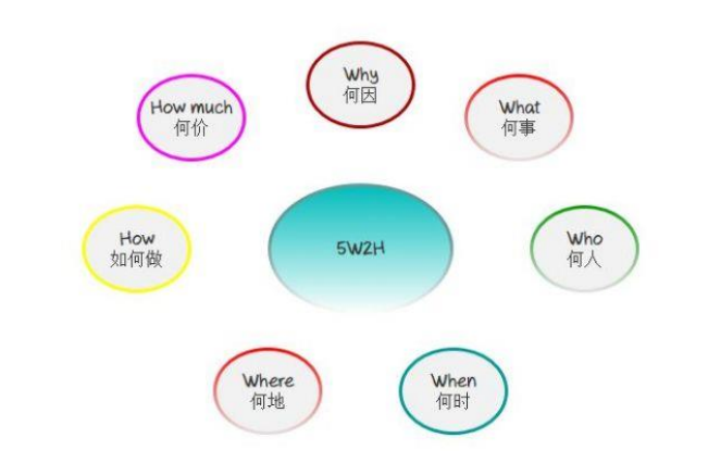 数据分析入门,必学的35个数据分析模型 - 知乎