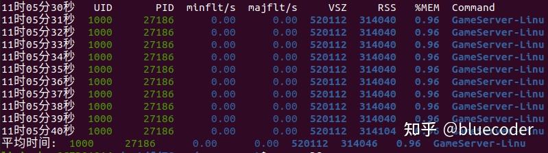 《UE4 Notes》Linux端使用fork优化DS启动和内存 - 知乎