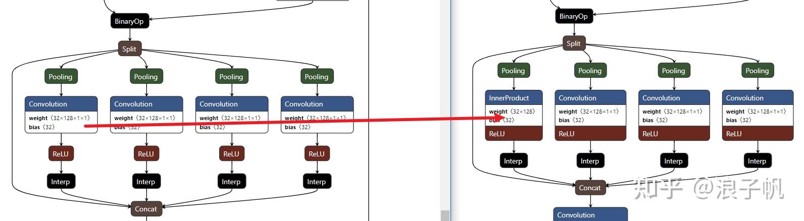 记录mmdeploy部署fastscnn到ncnn并量化 - 知乎