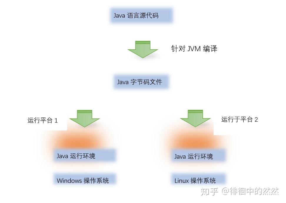 《NEWedge--JAVA》02初识 - 知乎