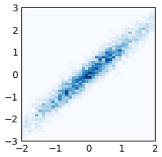 【Python学习笔记】Matplotlib-15幅图绘制 - 知乎