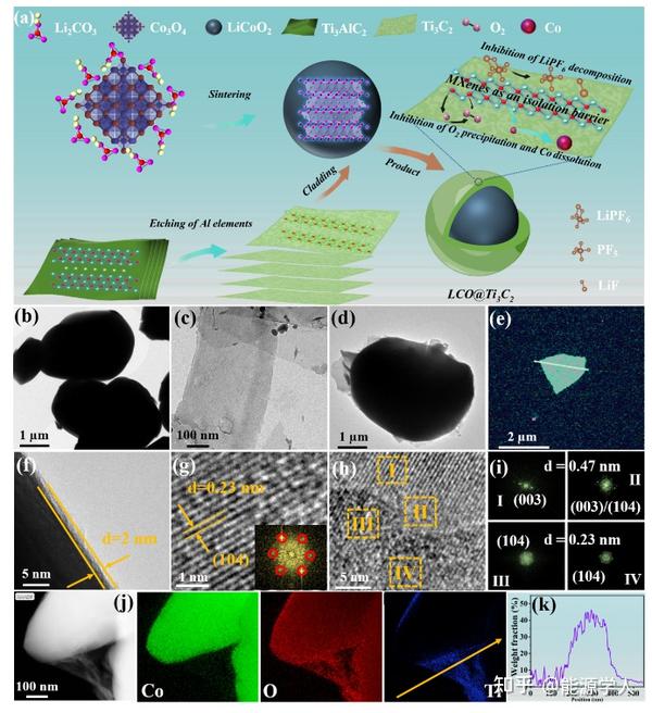 中南大学郑俊超团队AFM：新型“钴酸锂材料”实现4.6 V长循环 - 知乎