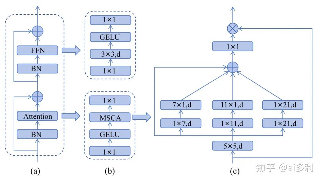 Attention刷爆SOTA！结合UNet提速98.82% - 知乎