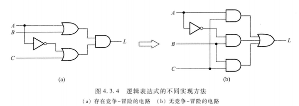 4.3·梳理 - 知乎