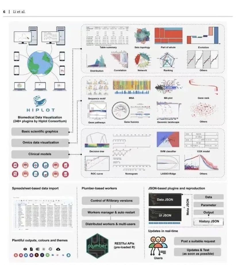Hiplot 数据可视化云平台发表在Briefings in Bioinformatics - 知乎