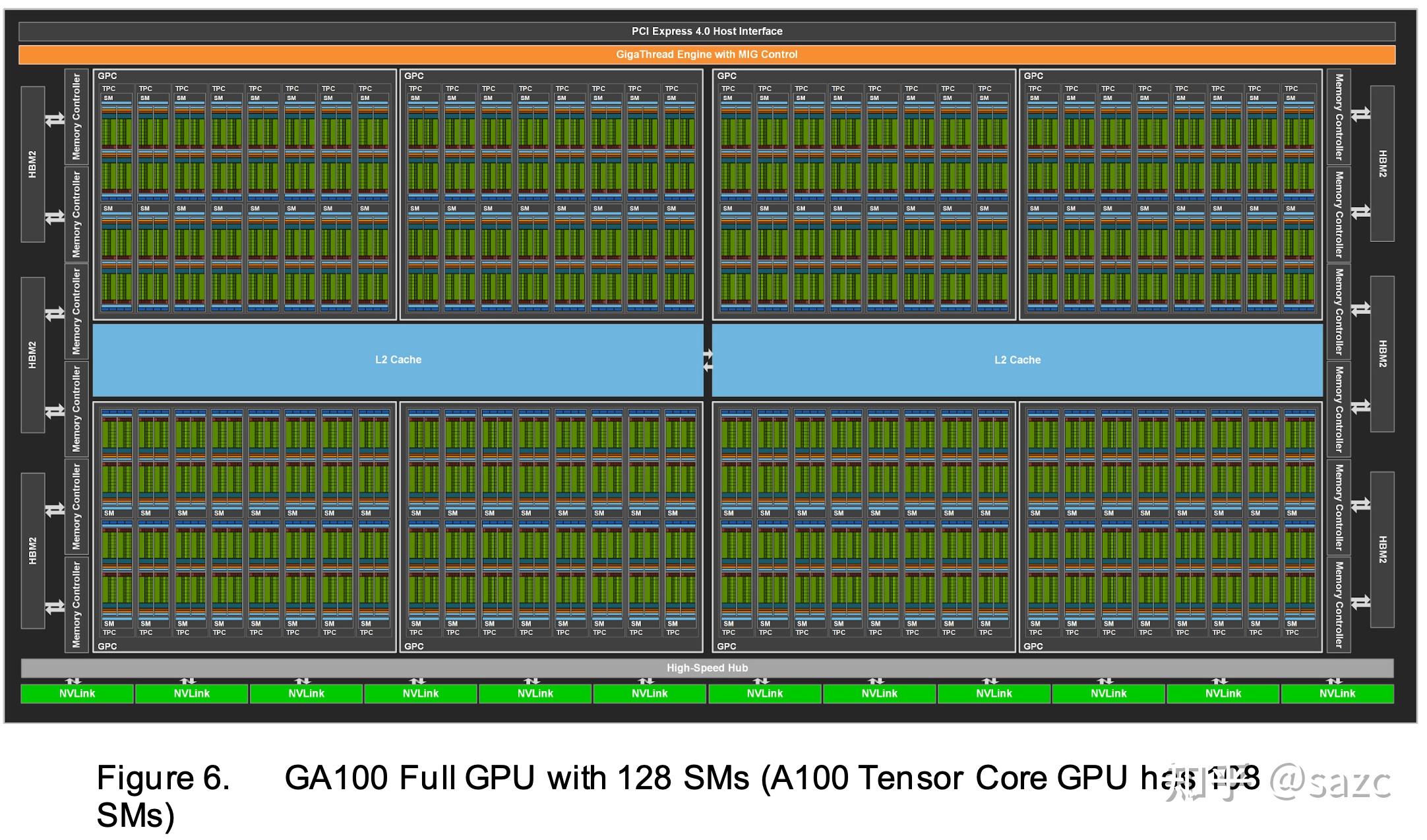 HBM发展概述 - 知乎