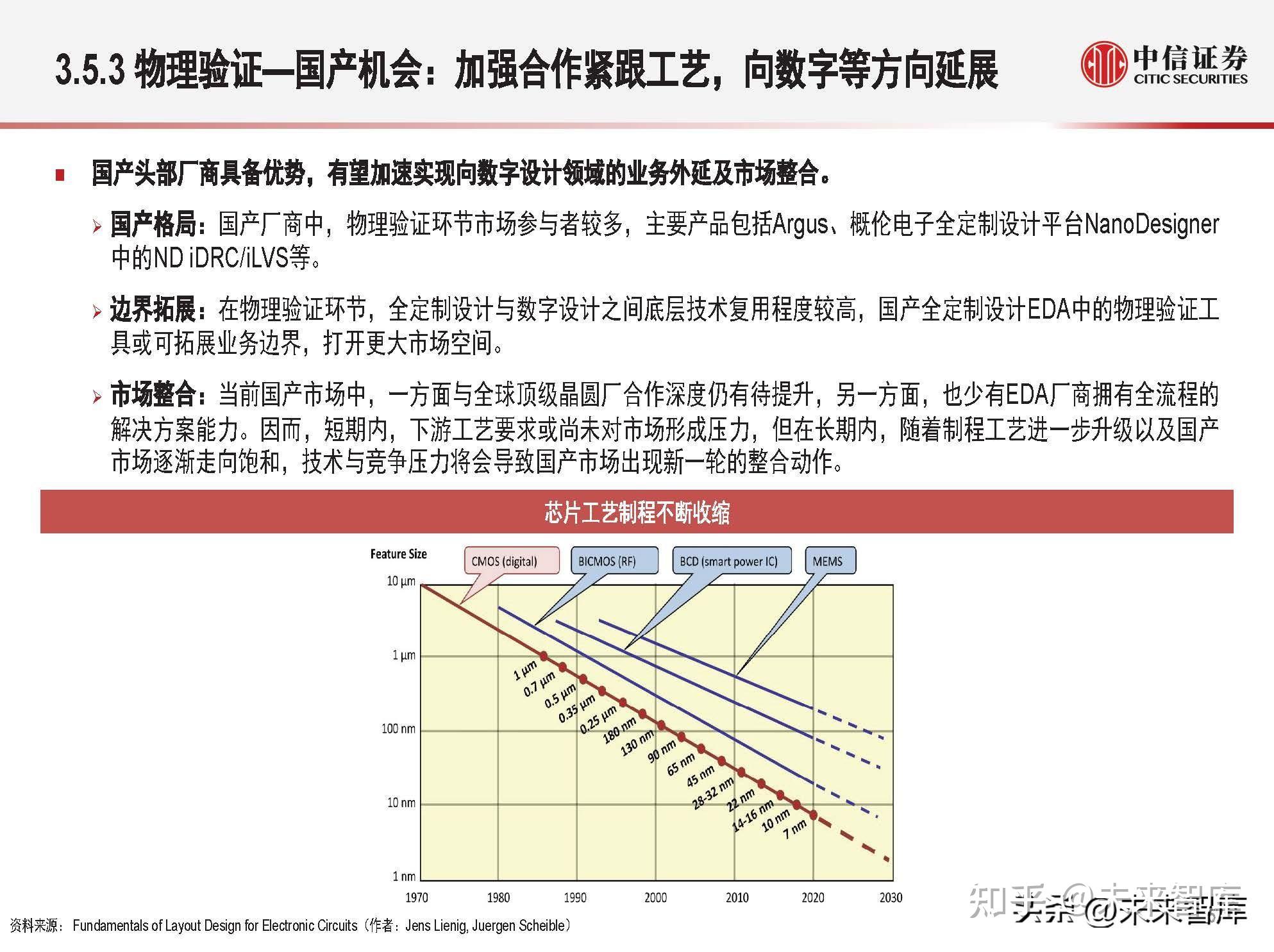 EDA行业深度报告：全定制IC设计研究框架 - 知乎