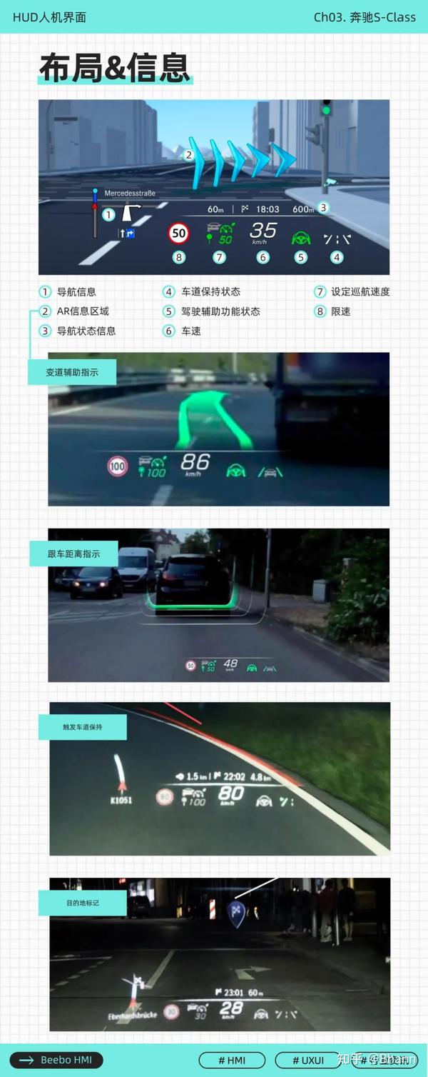 HUD设计｜蔚来NIO HUD人机HMI设计界面分析 - 知乎