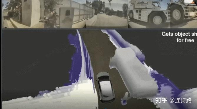 自动驾驶神经网络-Tesla FSD&Occupancy Networks为例 - 知乎