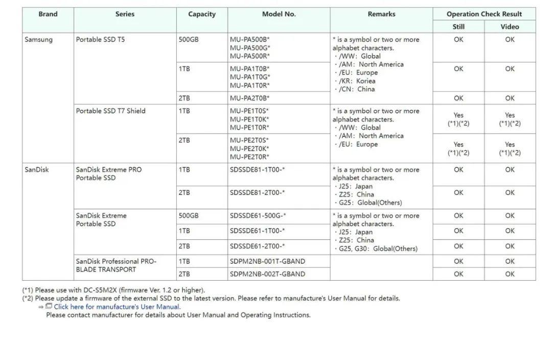 聊聊松下S5M2和S5M2X的区别