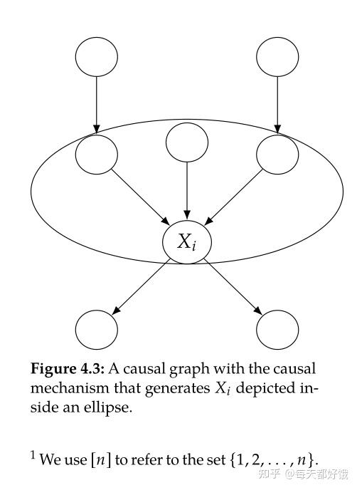 Causal Models（因果模型） - 知乎
