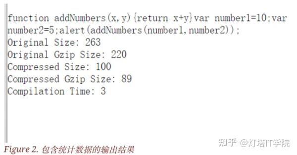 【技术浅谈】JavaScript 代码压缩服务 Google Closure Compiler 使用基础 - 知乎