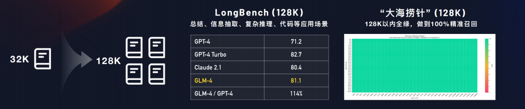 一文看懂智谱AI的GLM4发布会 - 国产之光，无愧于此 - 知乎