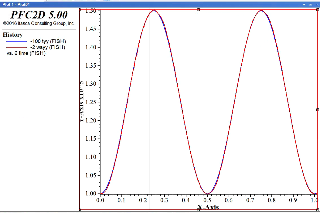 一套可行的PFC力控制实现循环加载方法（附同步视频教程+离散元学习资料） - 知乎