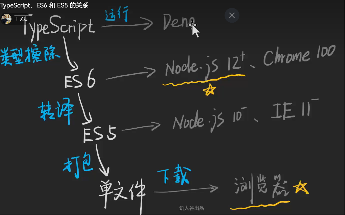 《TS的运行和调试》 - 知乎