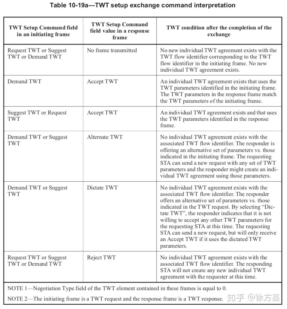 Wi-Fi 6(802.11ax)解析18：TWT节能机制（Target Wake Time） - 知乎