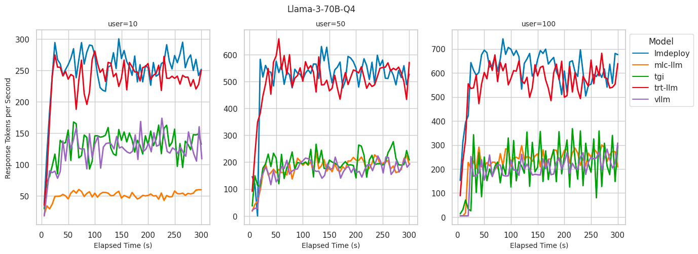 LMdeploy 执行效率高于VLLM探究 - ExplorerMan - 博客园